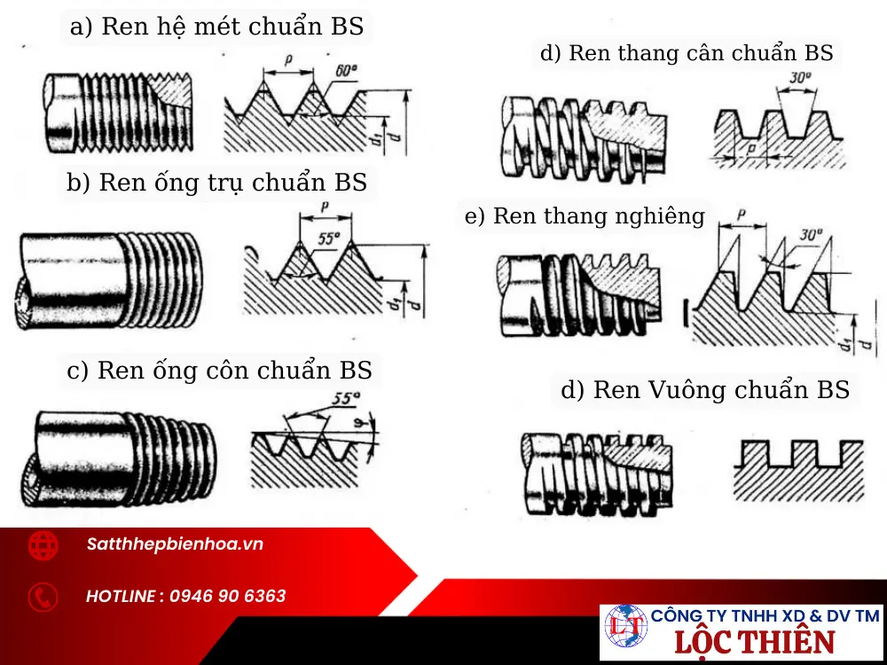Tiêu Chuẩn BS là gì? Kích thước tiêu chuẩn BS 2023