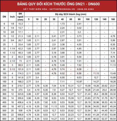 DN là gì? Cách quy đổi DN sang các đơn vị khác