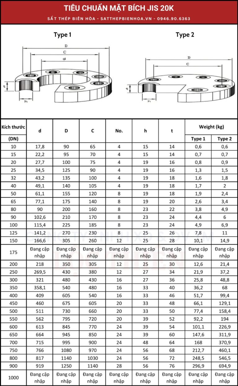 Thông tin về tiêu chuẩn mặt bích JIS 5k, JIS 10k, JIS16k, JIS 20k | Sắt Thép Biên Hòa